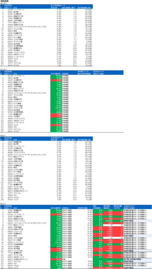 IR Agentsオウンドメディア