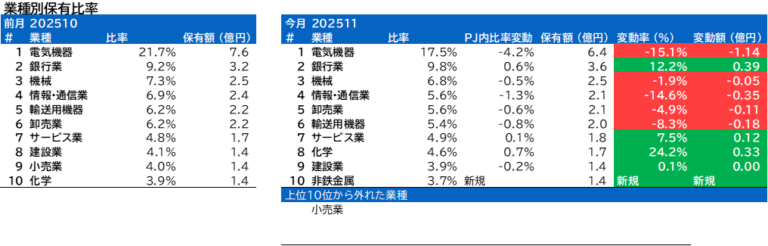 IR Agentsオウンドメディア