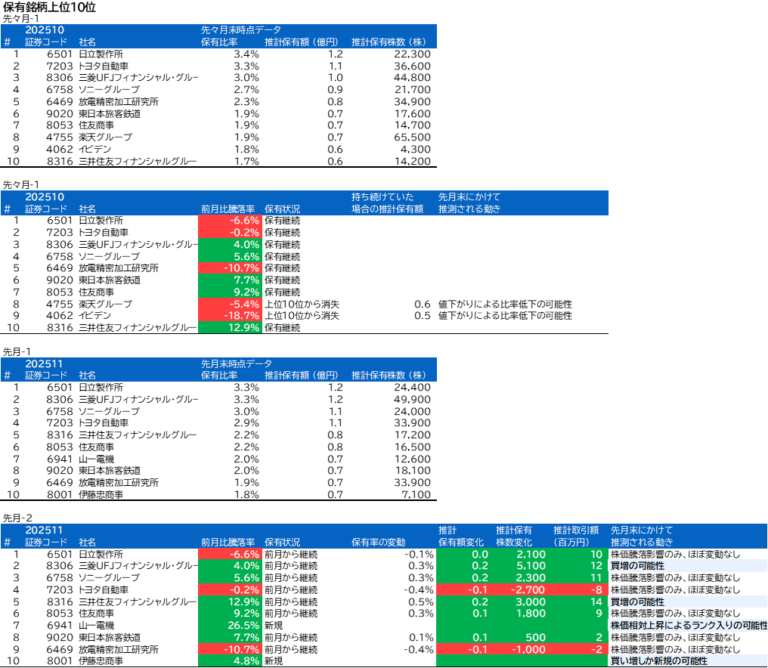 IR Agentsオウンドメディア